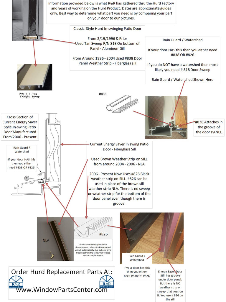 Hurd Swinging Patio Door Sweep and Seal Comparison – R&R Windows & Doors