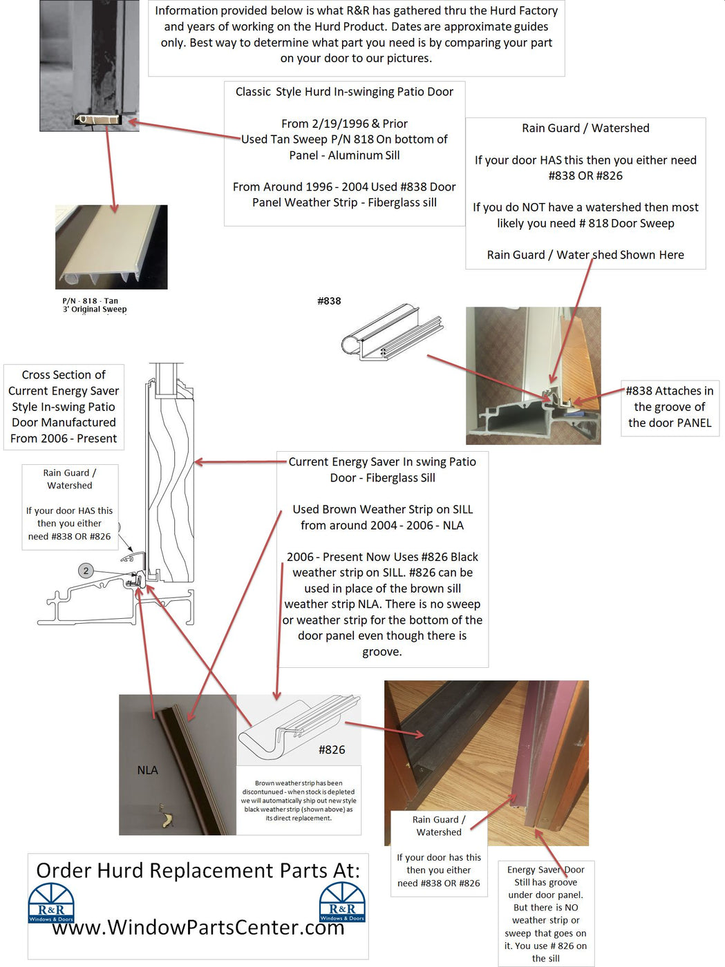 838 - Weatherstrip used on Hurd Classic In swing patio Door with Fiber ...