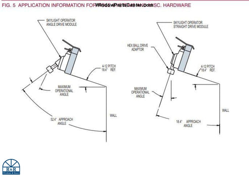 S2019 Amesbury Truth Manual Skylight Operators – R&R Windows & Doors